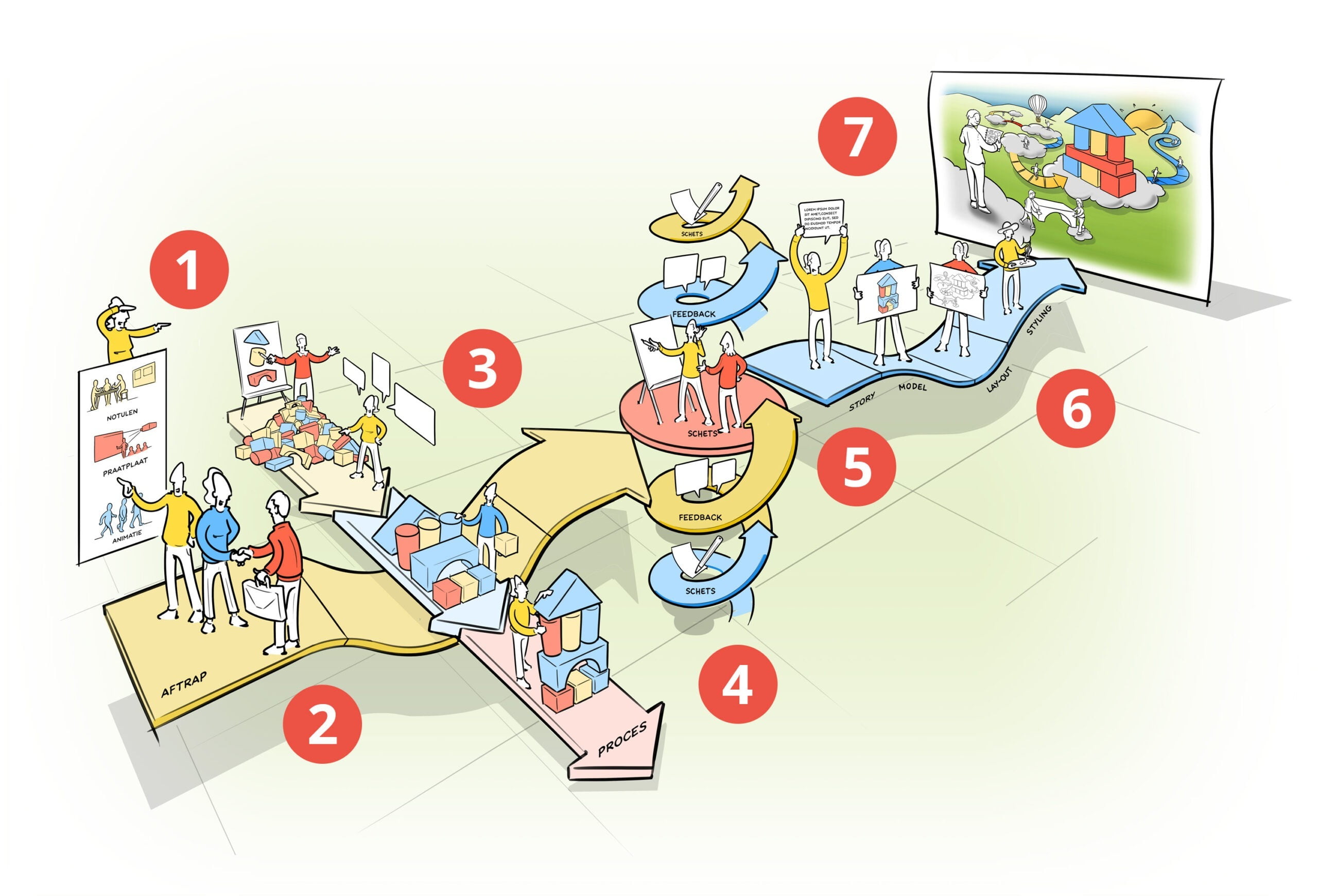 Visueel vertellen met een praatplaat | De illustrateeg