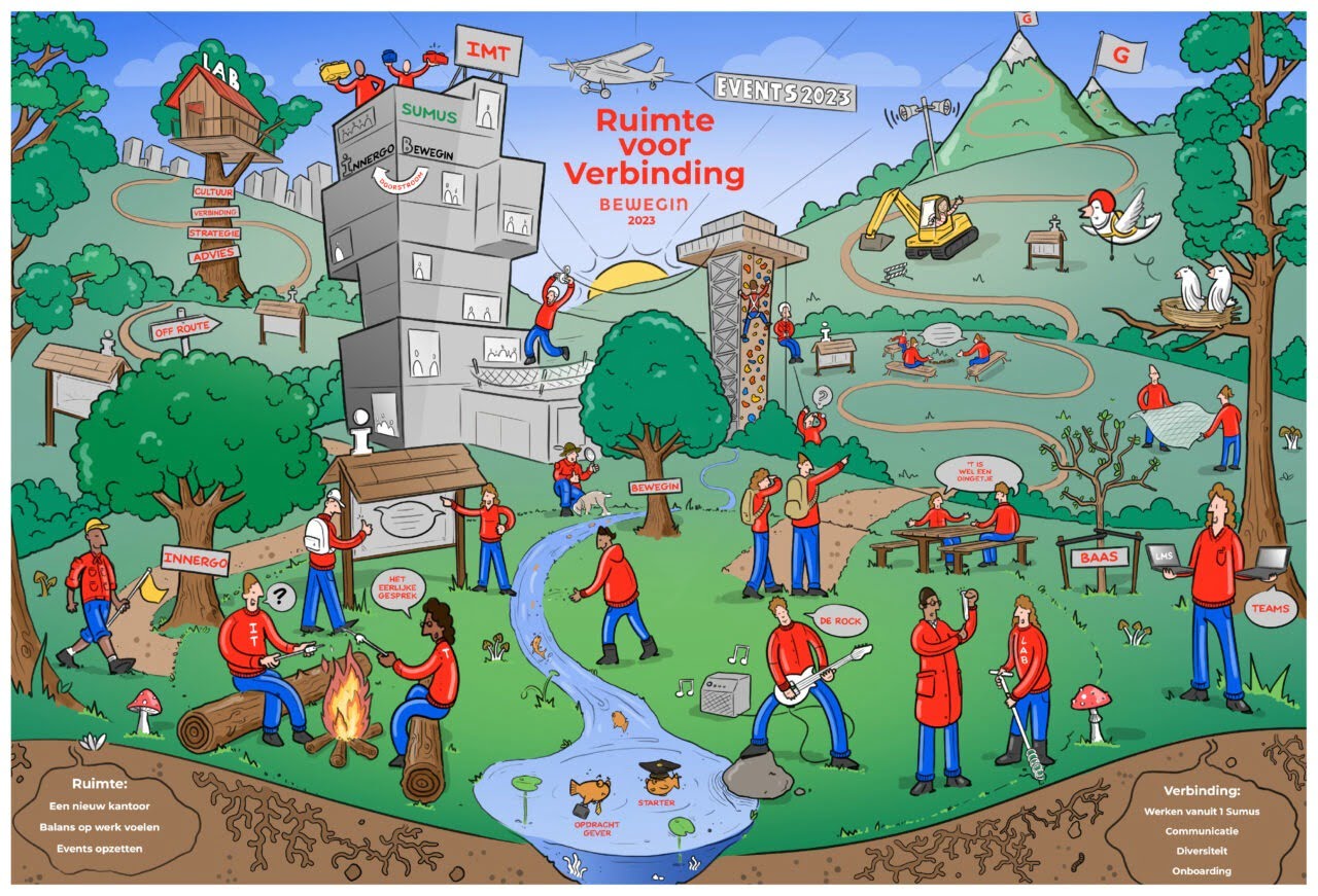 In 4 stappen een praatplaat maken. | De illustrateeg